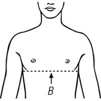 Torace-Abdomen 102900, Centura toracala pentru femei
